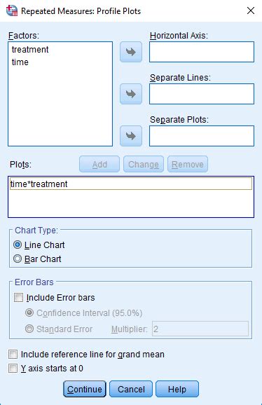 How To Perform A Two Way Repeated Measures Anova In Spss Statistics Laerd Statistics
