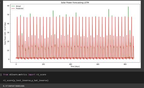 Modelling Time Series Using Lstm And Others By Anderssonandree Fiverr