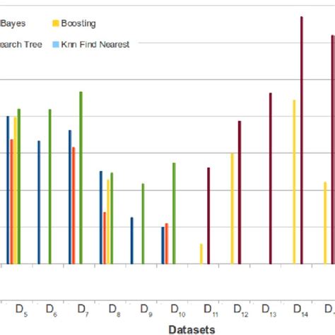 the log of the execution time ratio log t 1 t 2 between matlab and