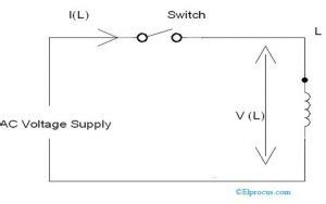Inductive Reactance Definition Symbol Formula Derivation