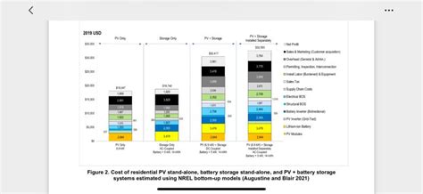 Xiaoyan Zheng On Linkedin Energystorage Distributedenergy Solarenergy Sustainability Ferc2222…
