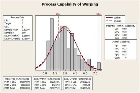 some way to create and import minitab capability charts into multiple