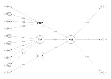 Chapter 13 Hybrid Models Recentering Psych Stats Psychometrics