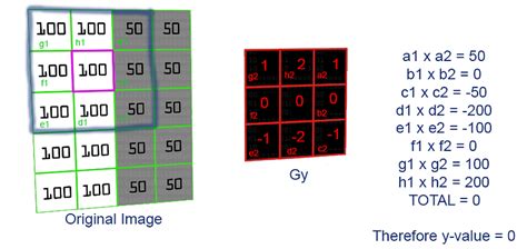 Understanding Edge Detection Sobel Operator