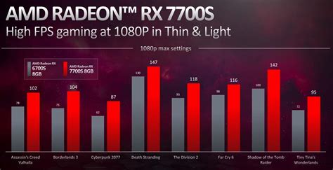 AMD Radeon RX Brings RDNA Graphics To Laptops Liliputing