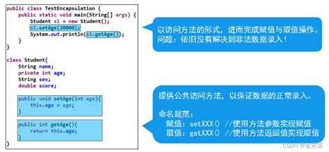 封装、继承、访问修饰符、重写、super关键字 Csdn博客