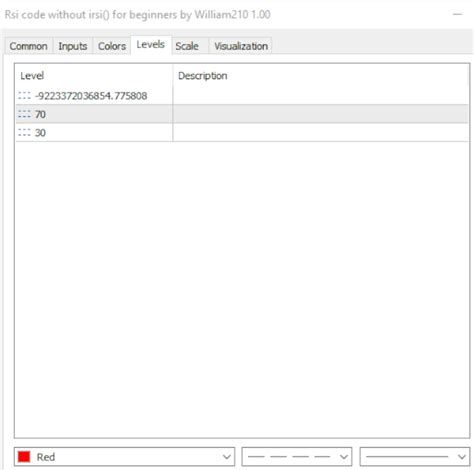 Free Download Of The Rsi Without Irsi Code For Beginners By