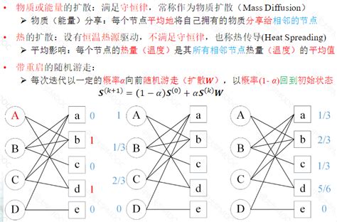 协同过滤推荐算法阐述基于用户相似度的协同过滤推荐步骤 Csdn博客