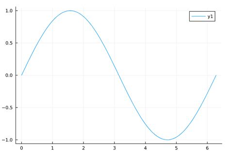 Plotsjl With Inset Visualization Julia Programming Language