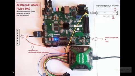 Basic Hdlvhdlverilog Design Implementation On Zybo Fpga 49 Off