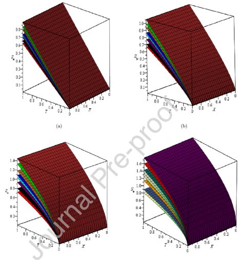 Saturation Profiles Of The Wetting Phase For Fractional Order A β Download Scientific