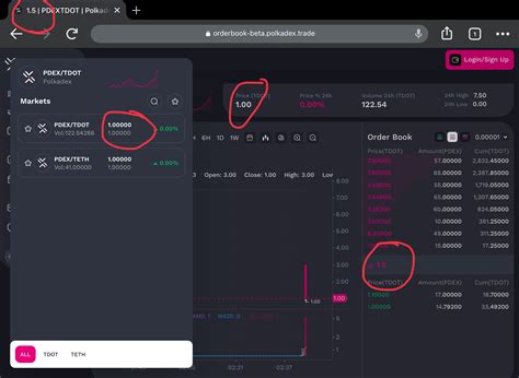 Price Displayed Wrong And Out Of Sync · Issue 251 · Polkadex