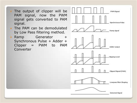 Demodulation Pwm Signal Ppt Download