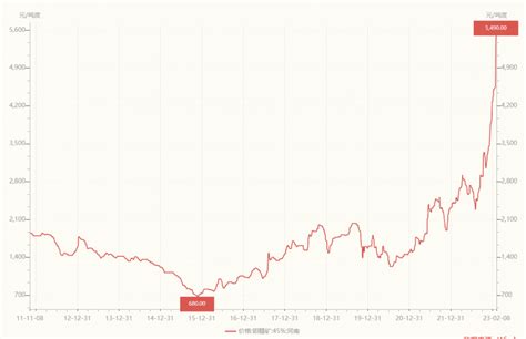 疯狂的钼精矿行业影响市场