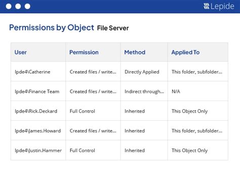 How To Export Folder Permissions To Csv Using Powershell