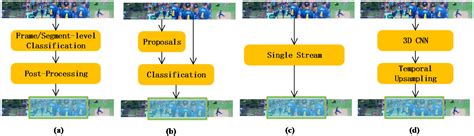 Applied Sciences Free Full Text Temporal Action Detection In Untrimmed Videos From Fine To