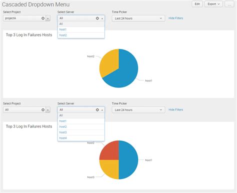Solved Drop Down Menu Problem Splunk Community