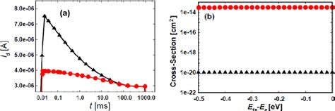 Figure 3 From Modeling Of Carrier Trapping And Its Impact On Switching Performance Semantic