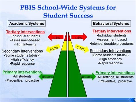 PBIS At Emaze Presentation