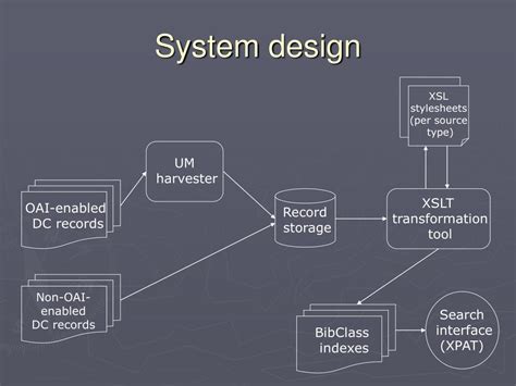 ppt oai user services powerpoint presentation free download id 5202402