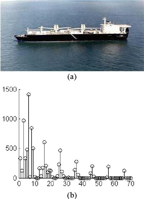 figure 1 from perception based interface for image retrieval semantic