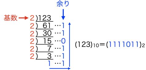 Pythonで2進数8進数16進数の基数変換を行うコード Watlab