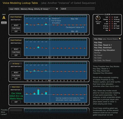 voice component modeling synthesizer lookup table modulation