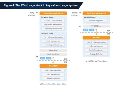 From Phison Key Features Available With Nvme 2 0 Ssd Storagenewsletter