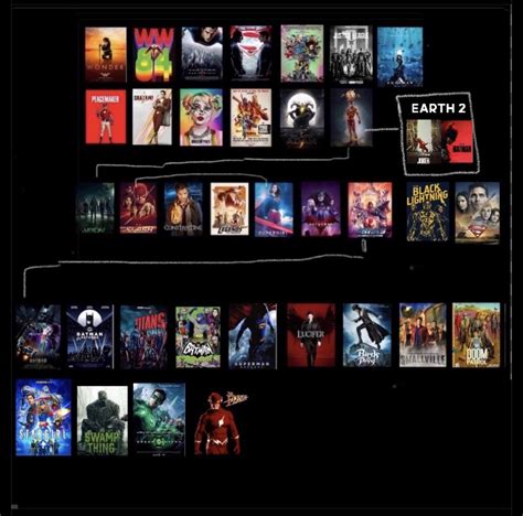 Dceu Timeline R Dc Cinematic