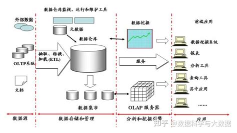 大数据概述 知乎
