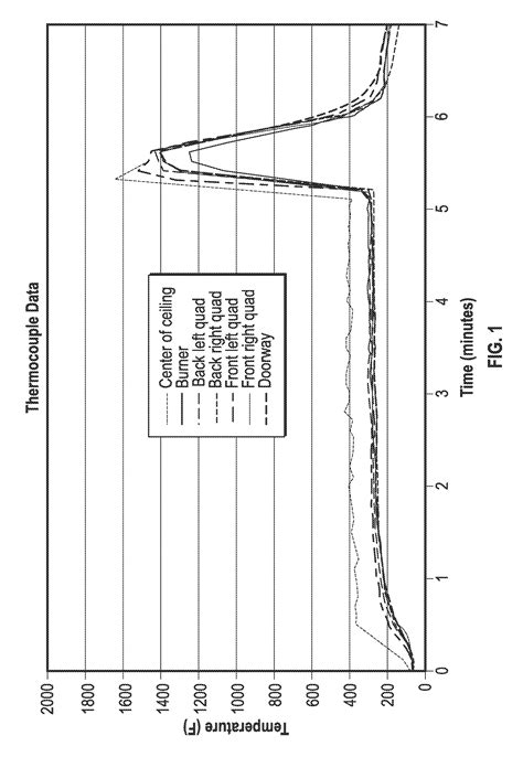 Sugar Based Polyurethanes Methods For Their Preparation And Methods Of Use Thereof Eureka
