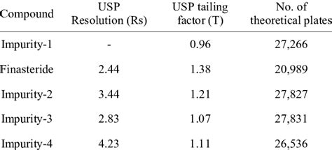 System Suitability Report Download Table