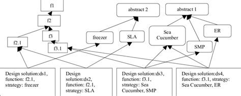 Example Repository Structure Download Scientific Diagram