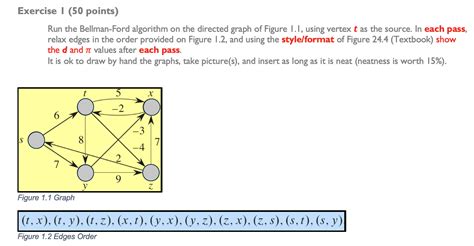 Solved Exercise I Points Run The Bellman Ford Algorithm Chegg