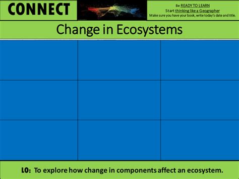 Gcse Geography Aqa 9 1 Ecosystems Sow Teaching Resources