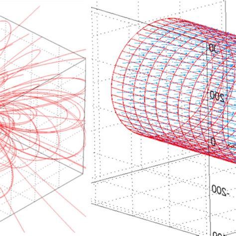 Simulation Of Field Lines For A Ring With Uniform Radial Magnetization