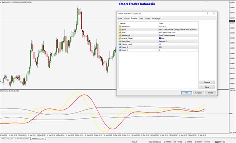 Find Indicator Code And Owner Mt4 Technical Indicators Mql5