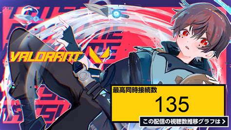 ライブ同時接続数グラフ『 Apex 水無瀬 いなうるう なつめ先生でapexするよ～～！！ 』 Livechart