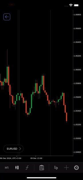 How To Set Up Ctrader Mobile The Forex Geek