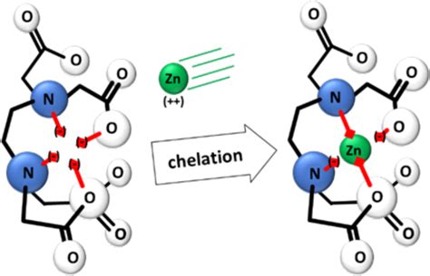 2 02 520 What Is A Micronutrient Chelate Servitechs Cultivated Knowledge