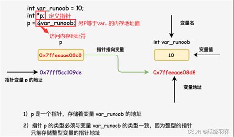 嵌入式学习之路——上（c语言、数据结构）嵌入式方向的c语言以及数据结构 Csdn博客