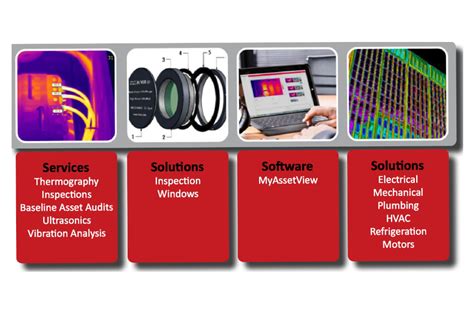 Thermography And Specialised Scanning Risk Mitigaters