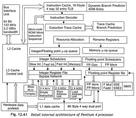 Architecture Of Pentium 4 Processor Eeeguidecom