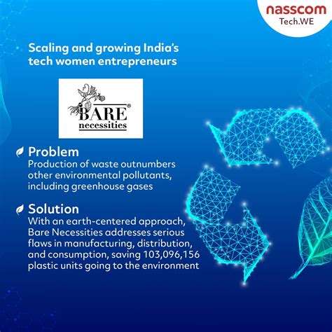 Nasscom Startups On Linkedin Nasscom Nasscomdeeptech