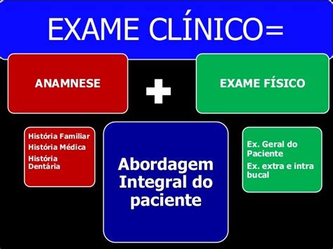 Exame Clínico Diagnóstico E Plano De Tratamento Em Odontopediatria