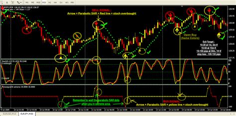 Signal Forex And Also Call Of Duty Ghosts Ps3 Multiplayer Problems