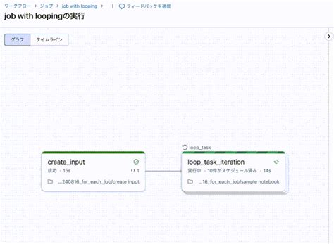 Linkedinのtakaaki Yayoi Databricks