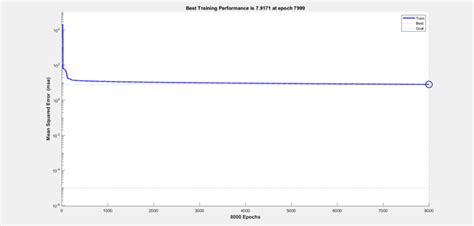 Github Anuvrat Nitskmstock Price Prediction In Matlab Using Matlab