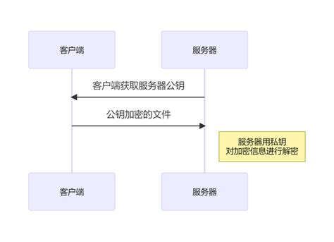 浅谈 mysql 新的身份验证插件 caching sha2 password 知乎