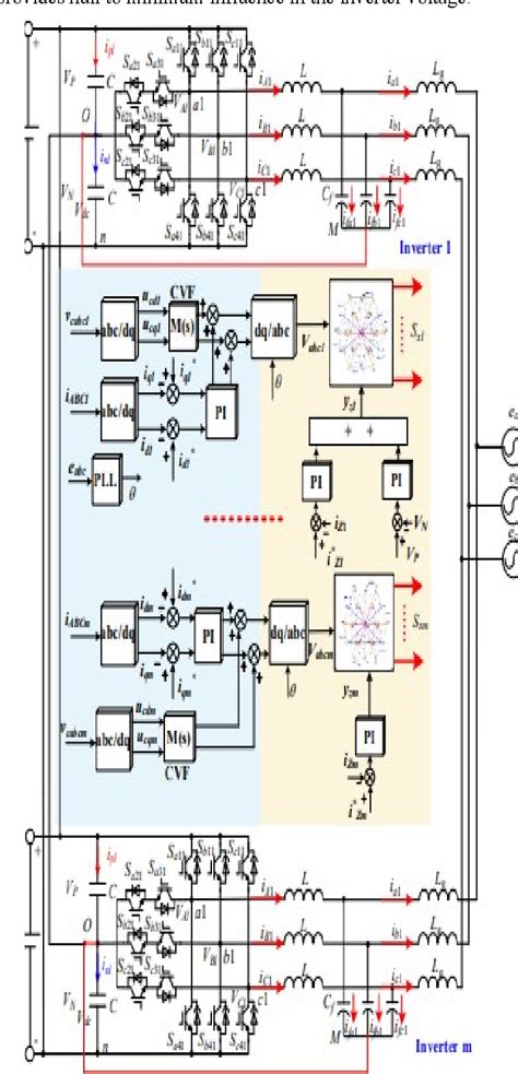 Figure 2 From Design And Simulation Of Parallel Inverters For Resonant Current Suppression